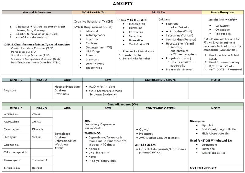Zeeshan Ahmed Khattak on LinkedIn: Anxiety Treatment Zeeshan Ahmed Khattak on LinkedIn: Anxiety Treatment