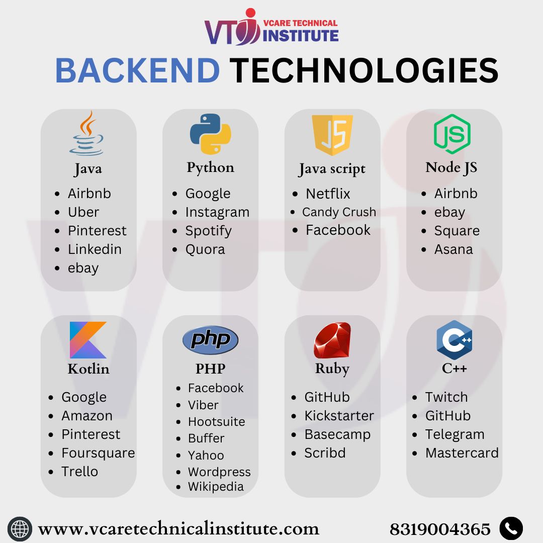 Vcare Technical Institute on LinkedIn: #java #python #javascript # ... Vcare Technical Institute on LinkedIn: #java #python #javascript # ...