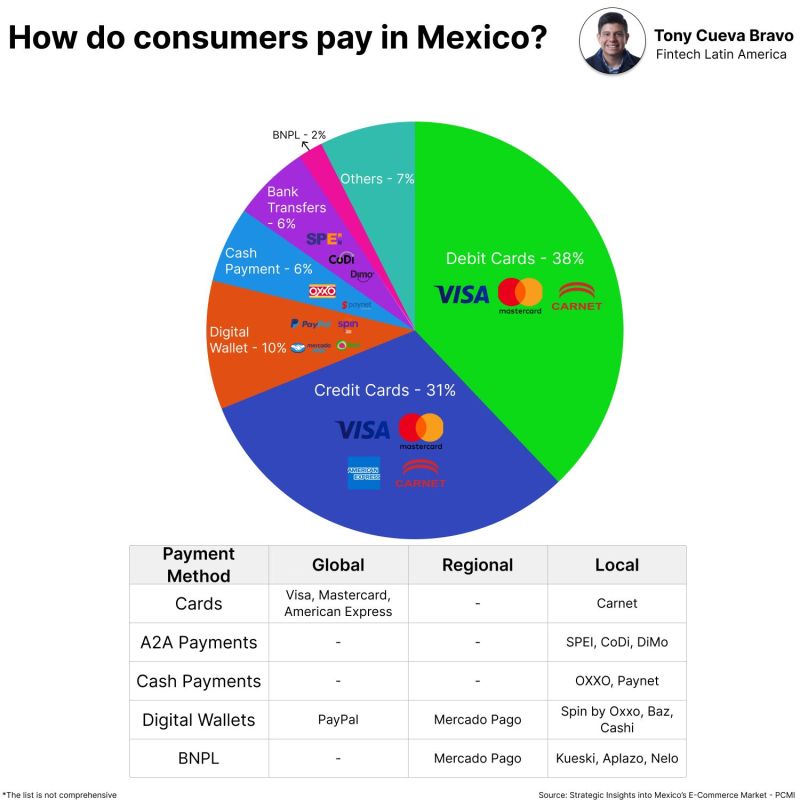 Marcel van Oost on LinkedIn: #payments #paytech #digitalpayments # ... Marcel van Oost on LinkedIn: #payments #paytech #digitalpayments # ...