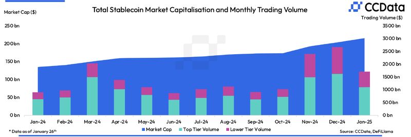 CCData on LinkedIn: CCData’s latest Stablecoins and CBDCs report is now ... CCData on LinkedIn: CCData’s latest Stablecoins and CBDCs report is now ...
