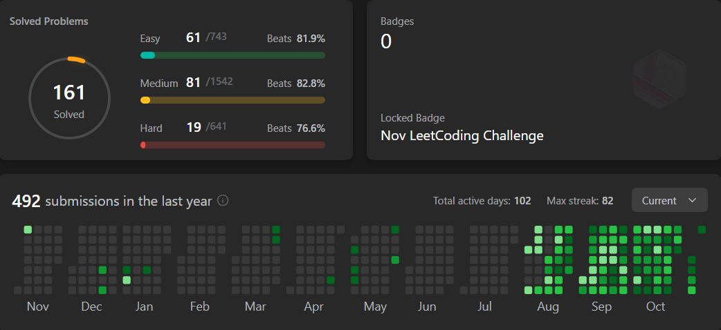 #dsa #dsachallange #leetcode #codestudio | Aman Prasad #dsa #dsachallange #leetcode #codestudio | Aman Prasad