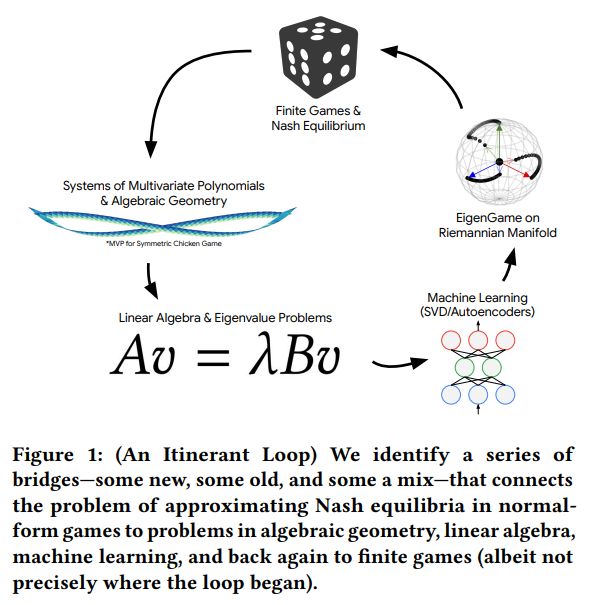 Patrick Nicolas on LinkedIn: #manifold #ai #nashequilibrium #autoencoder Patrick Nicolas on LinkedIn: #manifold #ai #nashequilibrium #autoencoder