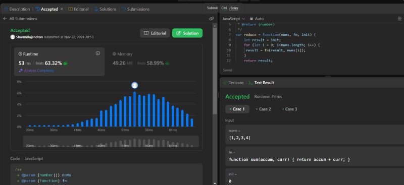 SHARMI RAJENDRAN on LinkedIn: #100daysofcode #javascript #leetcode # ... SHARMI RAJENDRAN on LinkedIn: #100daysofcode #javascript #leetcode # ...