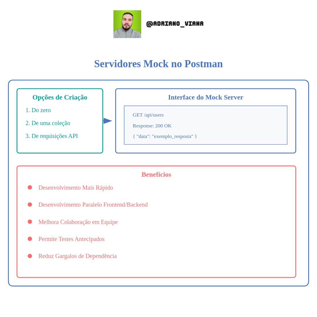 🚀 Servidores Mock no Postman: Desbloqueando o Desenvolvimento de APIs # ... 🚀 Servidores Mock no Postman: Desbloqueando o Desenvolvimento de APIs # ...