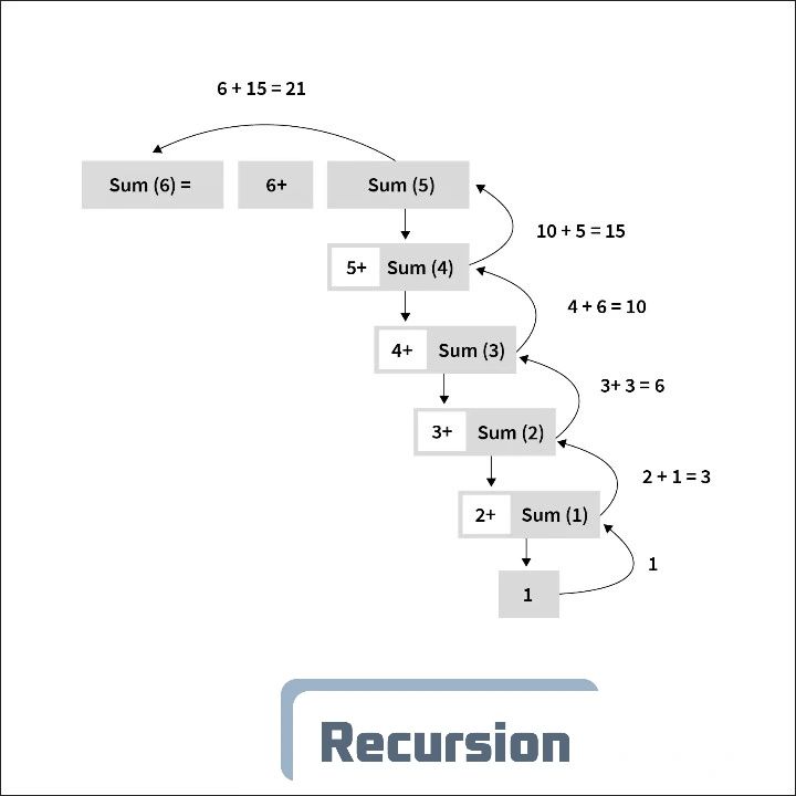 Jayprakash Maurya on LinkedIn: #java #recursionmagic #codingjourney # ... Jayprakash Maurya on LinkedIn: #java #recursionmagic #codingjourney # ...