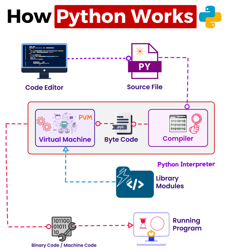 Learn Python for automating tasks | Naveed Ahmad . posted on the topic ... Learn Python for automating tasks | Naveed Ahmad . posted on the topic ...