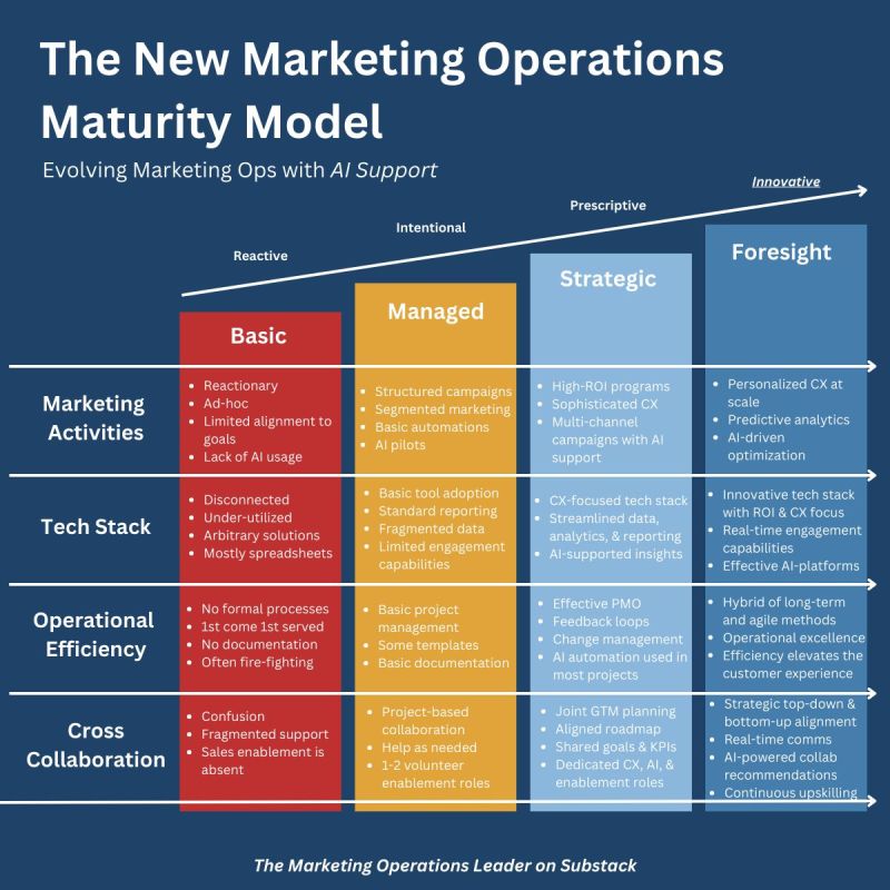 FullFunnel.io on LinkedIn: #marketing #b2bmarketing #content #strategy ... FullFunnel.io on LinkedIn: #marketing #b2bmarketing #content #strategy ...