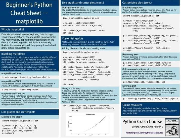 Muhammad Arham Zafar on LinkedIn: Python Quick Learning Cheat Sheet Muhammad Arham Zafar on LinkedIn: Python Quick Learning Cheat Sheet
