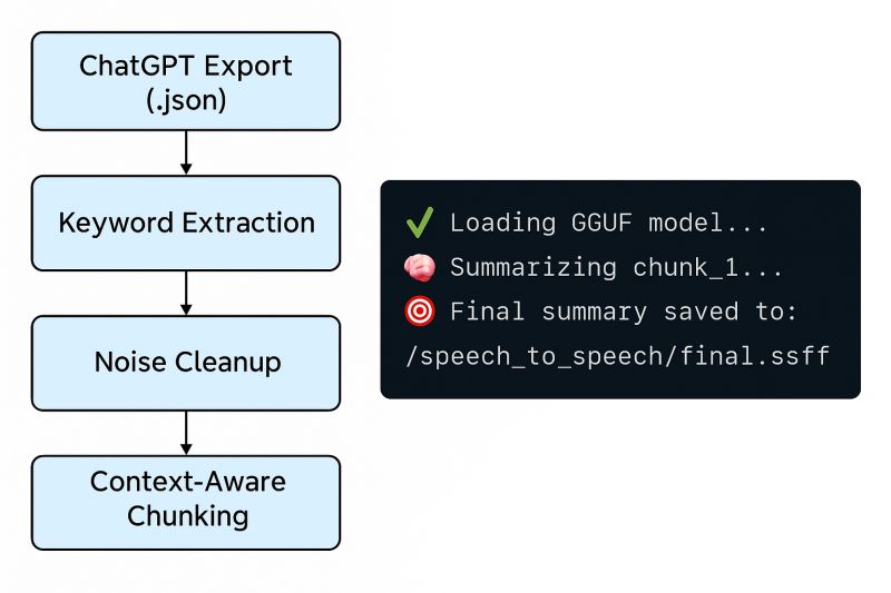 #ai #llm #qwen2 #python #speechtospeech #chatgpt #offlineai #localllm ... #ai #llm #qwen2 #python #speechtospeech #chatgpt #offlineai #localllm ...
