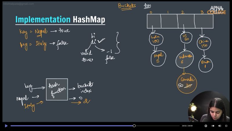 Nitish Talpada on LinkedIn: #java #hashmap #dsa #leetcode #learningjourney Nitish Talpada on LinkedIn: #java #hashmap #dsa #leetcode #learningjourney