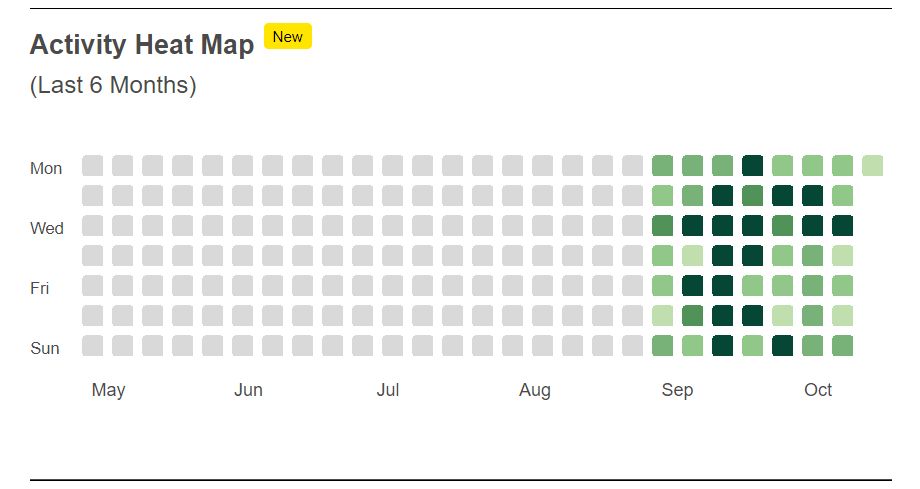 Mohit Sharma on LinkedIn: #codechef #competitiveprogramming # ... Mohit Sharma on LinkedIn: #codechef #competitiveprogramming # ...
