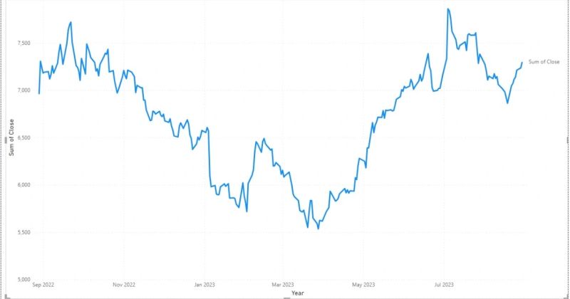 #forecasting #powerbi #bajajfinance | Sudhanshu Shekhar #forecasting #powerbi #bajajfinance | Sudhanshu Shekhar