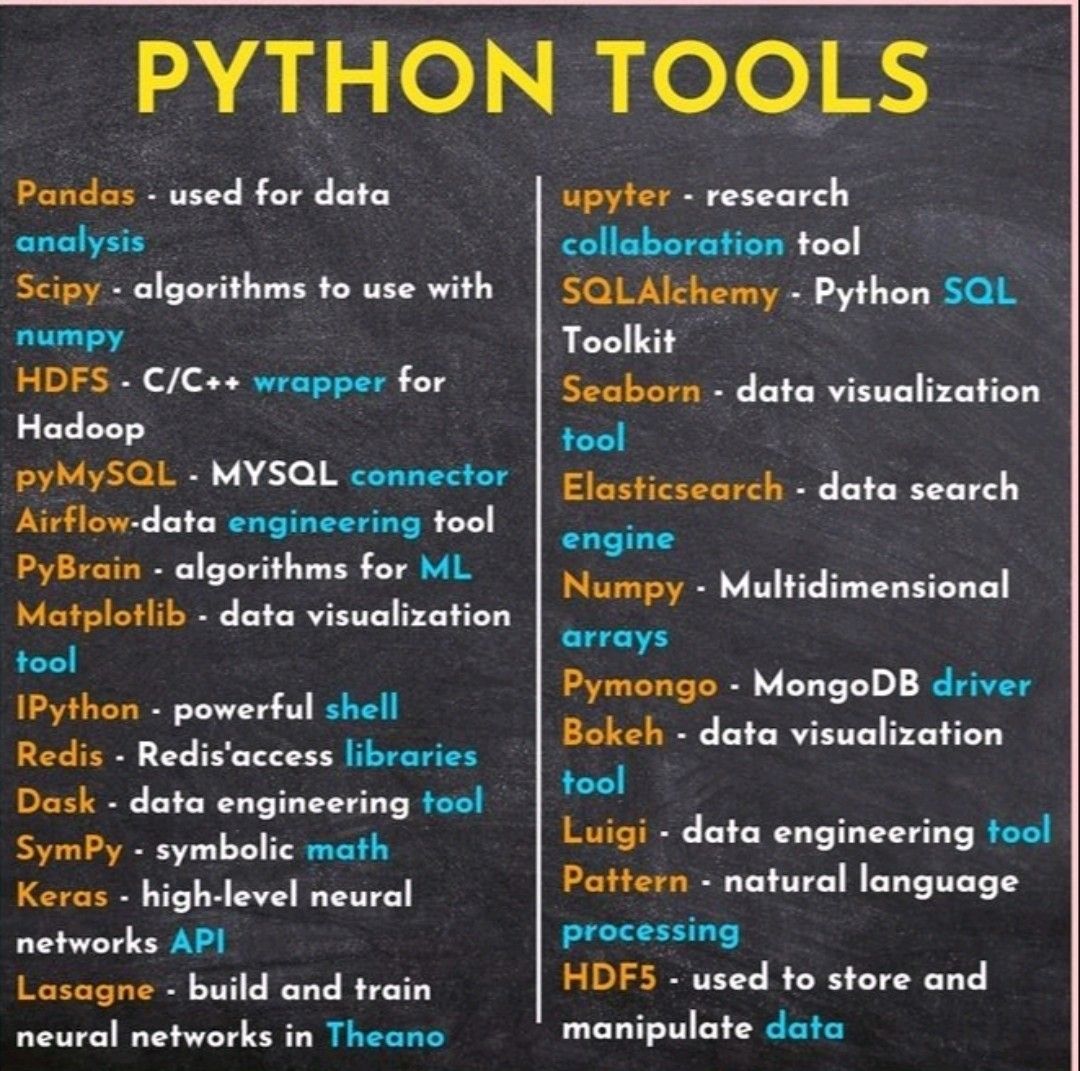 Shruthi Agasimani on LinkedIn: #pythontools #programming #techtools # ... Shruthi Agasimani on LinkedIn: #pythontools #programming #techtools # ...