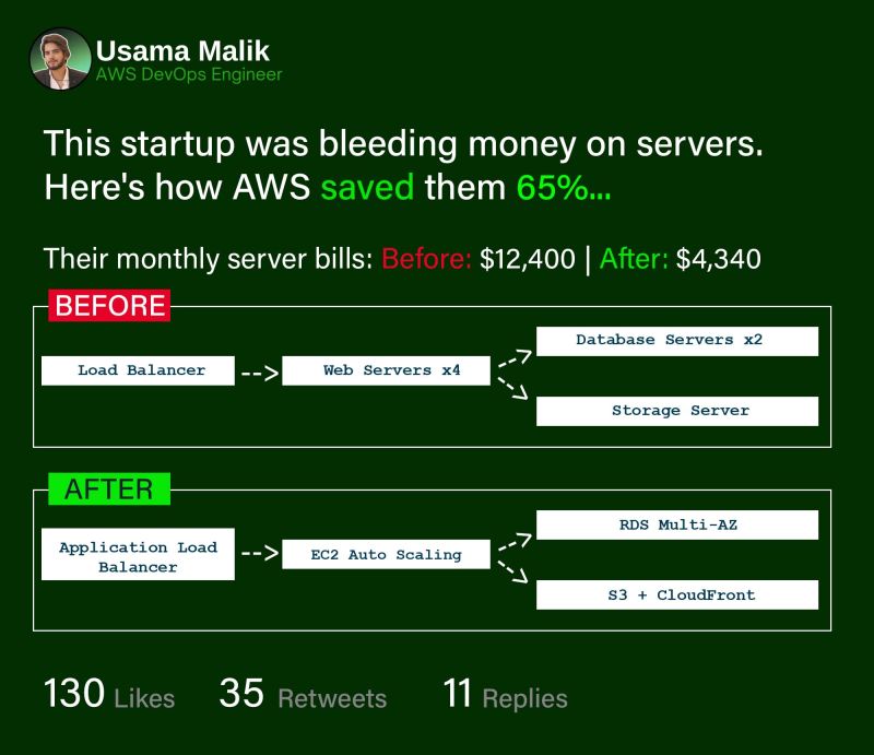 #aws #cloudmigration #devops #startuplife | Usama Malik #aws #cloudmigration #devops #startuplife | Usama Malik