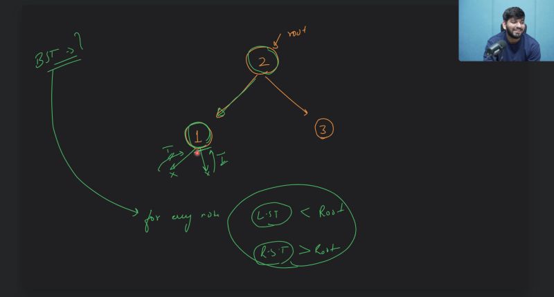 #codingjourney #bst #leetcode #problemsolving #gratitude | Akhil Kumar #codingjourney #bst #leetcode #problemsolving #gratitude | Akhil Kumar