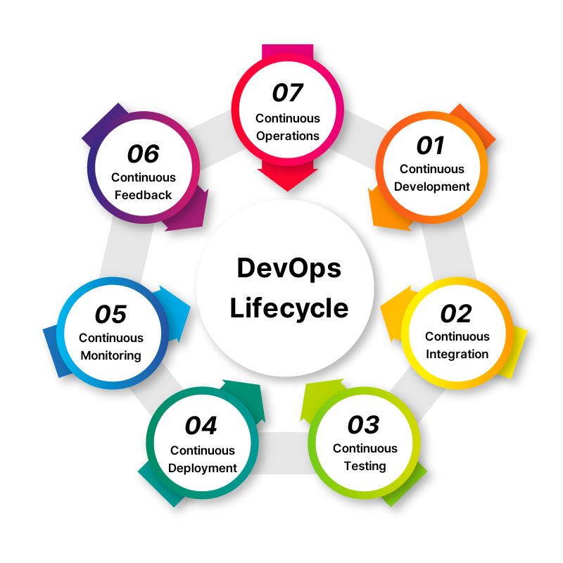 #devops #automation #cloud #ci #infrastructureascode #networking #linux ... #devops #automation #cloud #ci #infrastructureascode #networking #linux ...