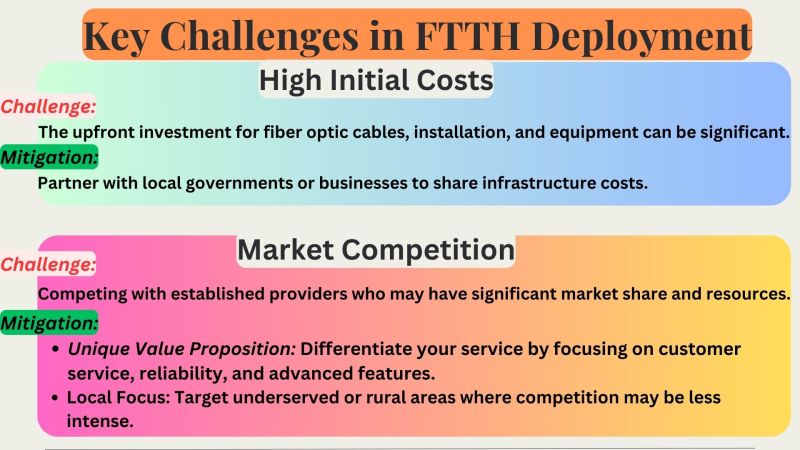 Muhammad Azeem Soomro on LinkedIn: #ftth #broadband #gpon #deployment # ... Muhammad Azeem Soomro on LinkedIn: #ftth #broadband #gpon #deployment # ...
