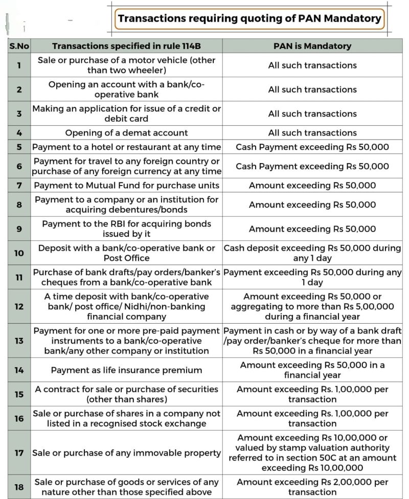 Fintax Apprise on LinkedIn: #incometax #incometaxindia #cbdt #pan #tax ... Fintax Apprise on LinkedIn: #incometax #incometaxindia #cbdt #pan #tax ...