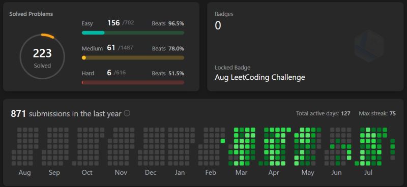 VAIBHAV POKALE on LinkedIn: #leetcode #geeksforgeeks #codingninjas # ... VAIBHAV POKALE on LinkedIn: #leetcode #geeksforgeeks #codingninjas # ...