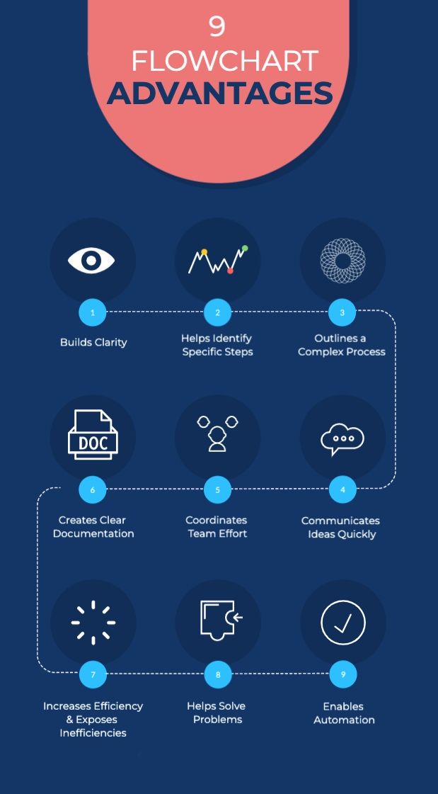 How flowcharts can benefit your process | Mark Errol Alvero, CIE ... How flowcharts can benefit your process | Mark Errol Alvero, CIE ...