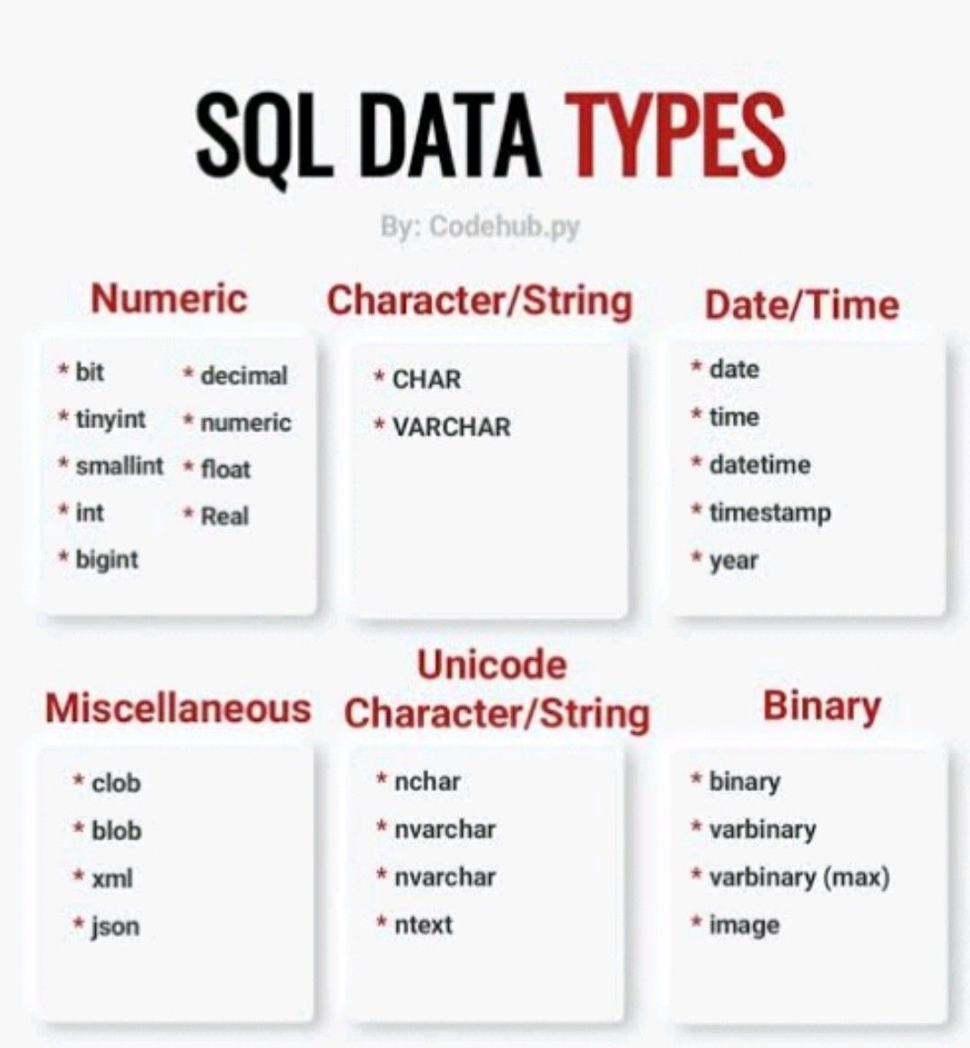 Deepak Singh Tomer on LinkedIn: #data #sql Deepak Singh Tomer on LinkedIn: #data #sql