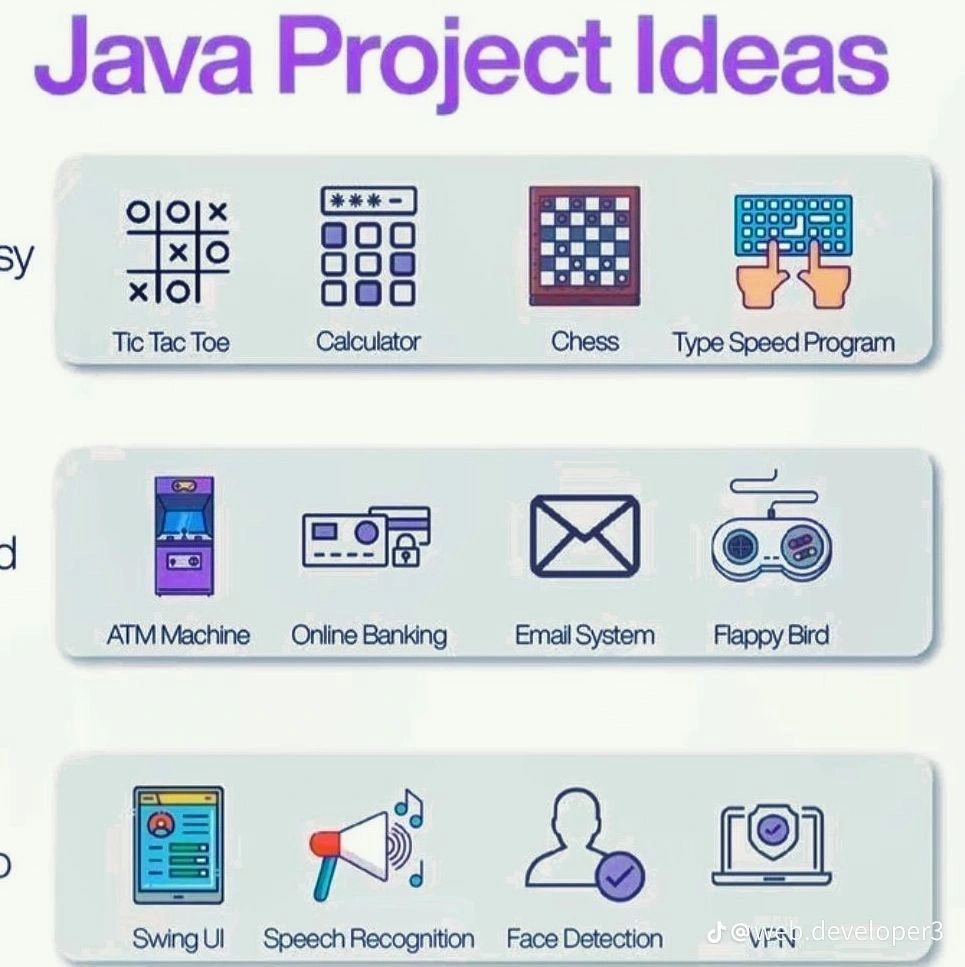 Abdul Basit AI and python Developer on LinkedIn: Projects Ideas java ... Abdul Basit AI and python Developer on LinkedIn: Projects Ideas java ...