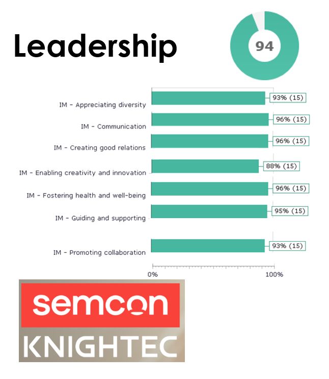 #teamfire #peoplefirst #leadership #semcon #knightechgroup # ... #teamfire #peoplefirst #leadership #semcon #knightechgroup # ...