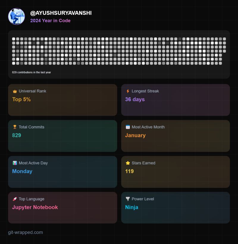 AYUSH SURYAVANSHI on LinkedIn: #gitwrapped #developerjourney #github # ... AYUSH SURYAVANSHI on LinkedIn: #gitwrapped #developerjourney #github # ...