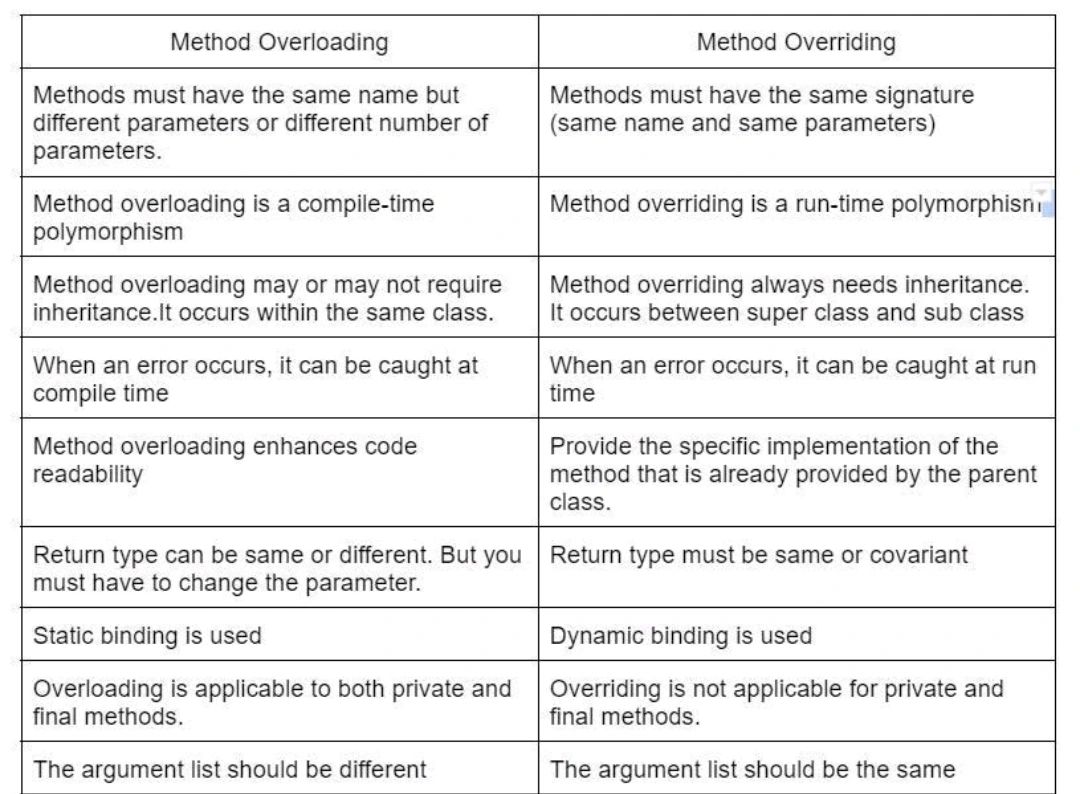 Anjana Sarode on LinkedIn: #java #methods Anjana Sarode on LinkedIn: #java #methods