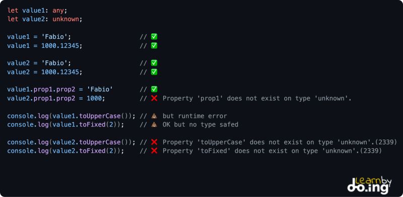 Khaled Khalil on LinkedIn: #angular #typescript #webdevelopment Khaled Khalil on LinkedIn: #angular #typescript #webdevelopment