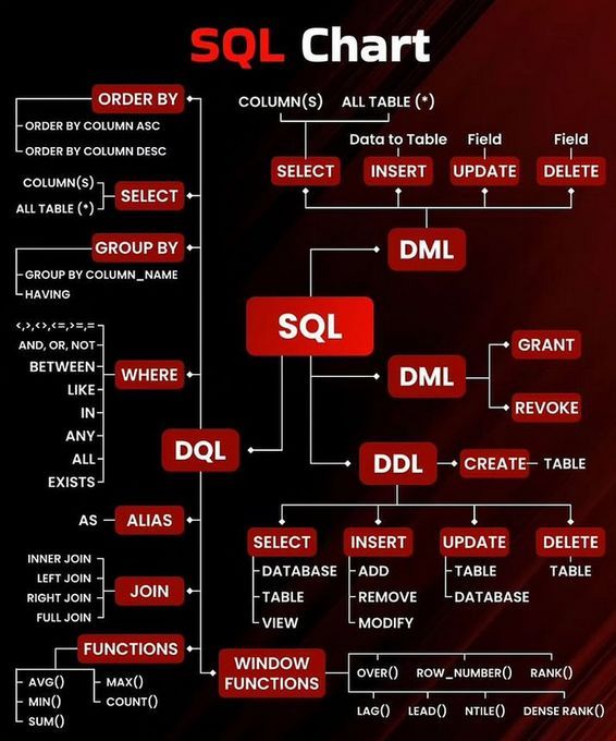 parviz tajdari on LinkedIn: #sqlserver #sql #sqldeveloper #sqlqueries # ... parviz tajdari on LinkedIn: #sqlserver #sql #sqldeveloper #sqlqueries # ...