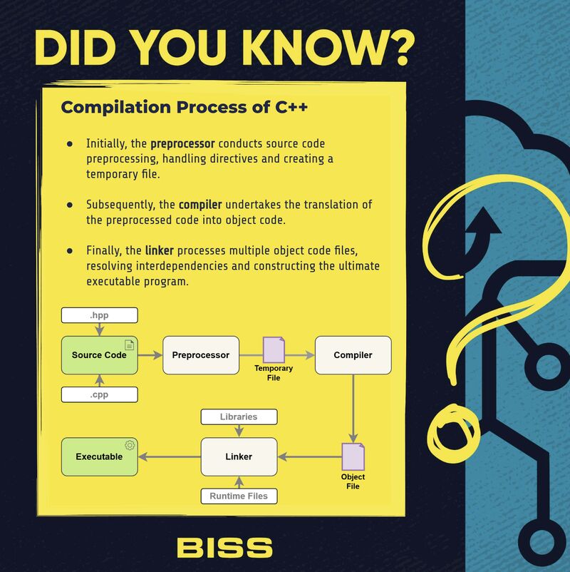 BosphorusISS on LinkedIn: #cpp #softwaredevelopment #compiler BosphorusISS on LinkedIn: #cpp #softwaredevelopment #compiler