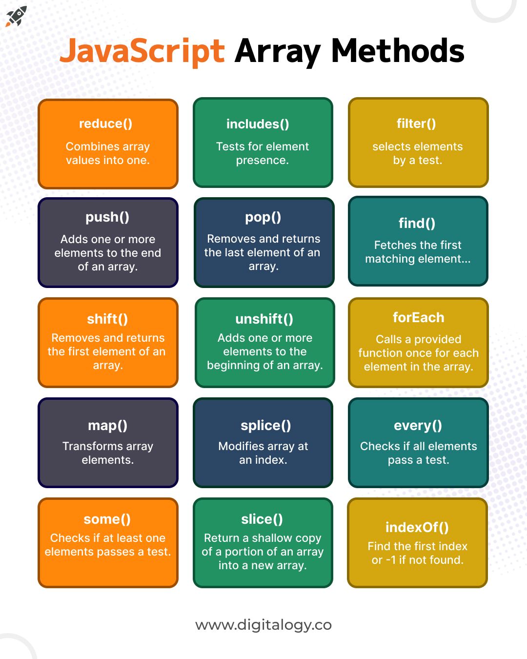 Learn about javascript array methods | Digitalogy LLC posted on the ... Learn about javascript array methods | Digitalogy LLC posted on the ...