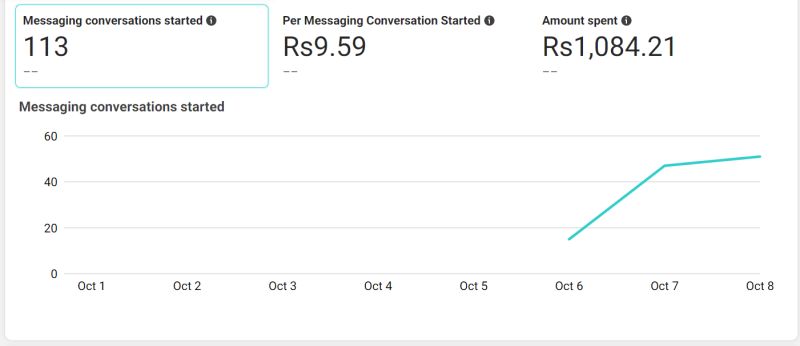 Haider Ali on LinkedIn: #facebookads #campaignsuccess #digitalmarketing ... Haider Ali on LinkedIn: #facebookads #campaignsuccess #digitalmarketing ...