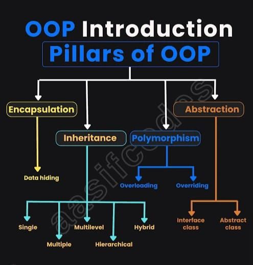 #java #oop #coding #softwaredevelopment #learning #practice # ... #java #oop #coding #softwaredevelopment #learning #practice # ...