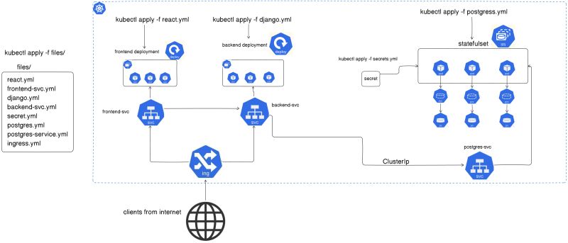 kenneth nwankwo on LinkedIn: #kubernetes #ingress #deployment kenneth nwankwo on LinkedIn: #kubernetes #ingress #deployment