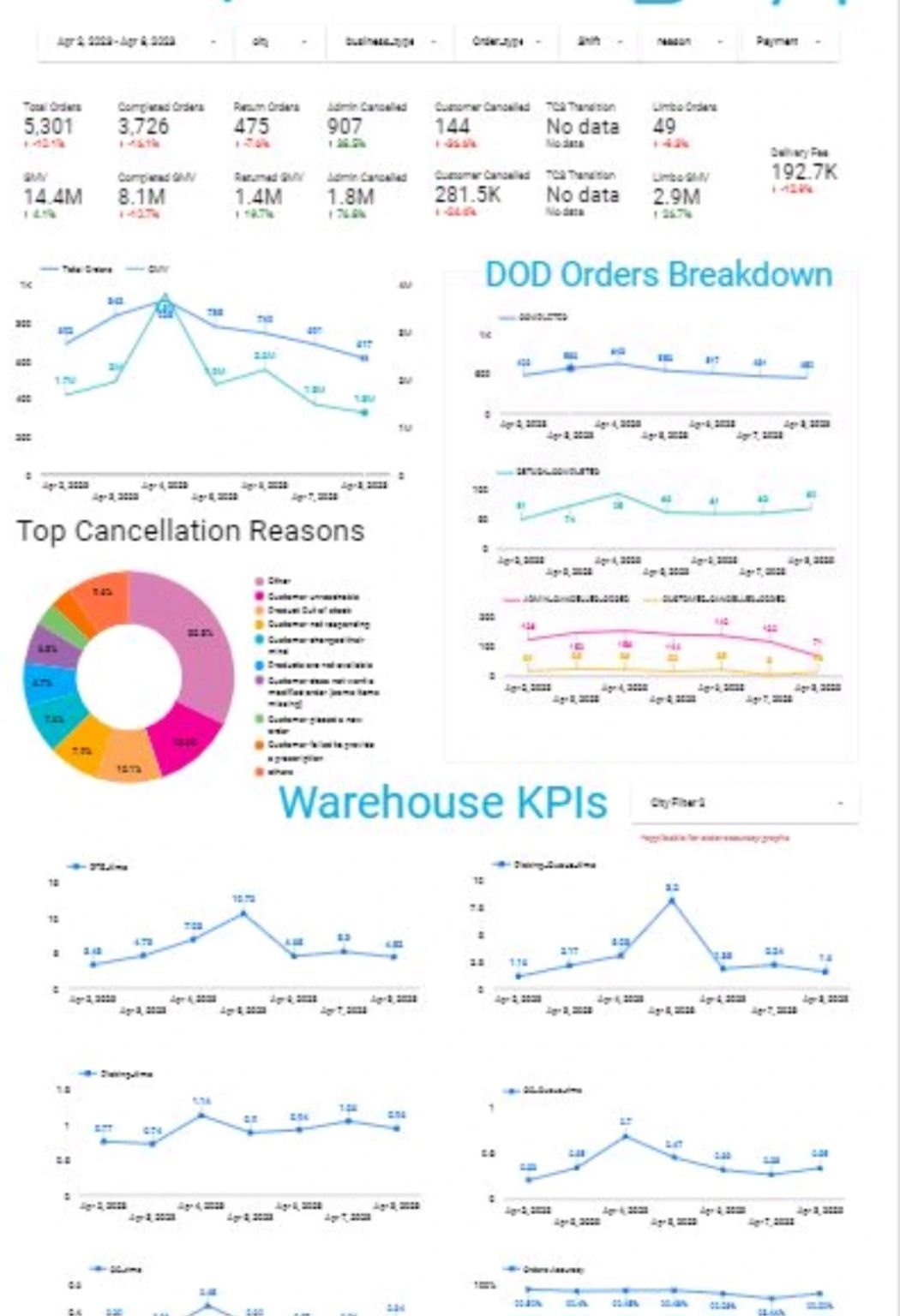 Zain Ul Hassan on LinkedIn: I built this dashboard using Looker Studio ... Zain Ul Hassan on LinkedIn: I built this dashboard using Looker Studio ...
