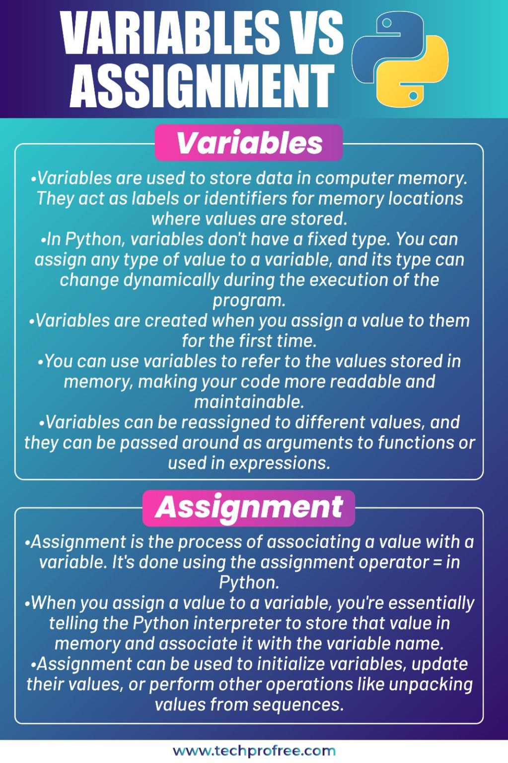 Techpro Free on LinkedIn: #techprofree #python #learnpython #pythonnotes Techpro Free on LinkedIn: #techprofree #python #learnpython #pythonnotes