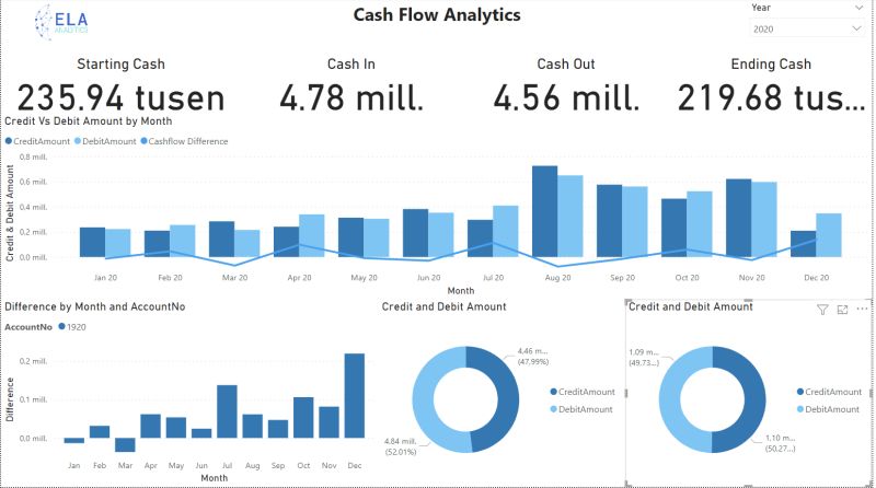 Besim Ismaili på LinkedIn: #powerbi #connector #visma #poweroffice # ... Besim Ismaili på LinkedIn: #powerbi #connector #visma #poweroffice # ...