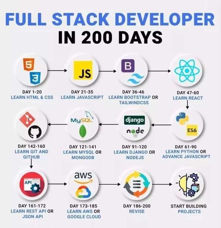 Huzaifa Ali on LinkedIn: Full stack web developers have the ability to ... Huzaifa Ali on LinkedIn: Full stack web developers have the ability to ...