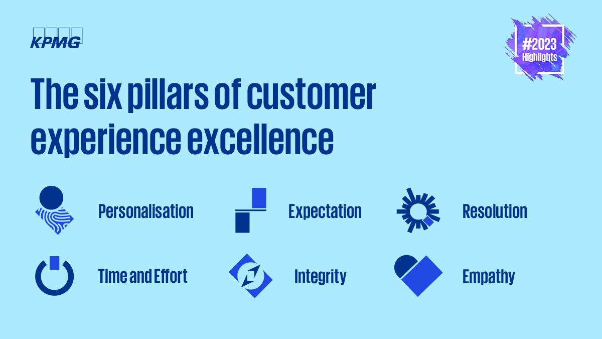 Mastering intentional experiences - India CX report | KPMG India Mastering intentional experiences - India CX report | KPMG India