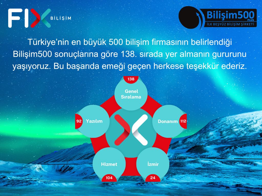 Deniz Kemahlı LinkedIn‘de: Partnerimiz Fix Bilisim Teknolojileri Ltd ... Deniz Kemahlı LinkedIn‘de: Partnerimiz Fix Bilisim Teknolojileri Ltd ...