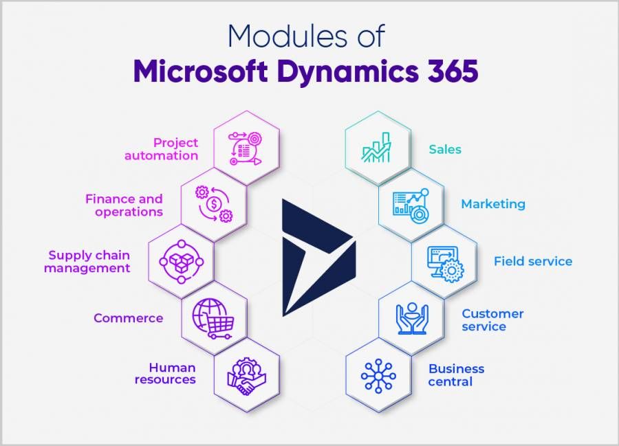 The Solution Consulting FZCO - Microsoft Cloud Solutions Partner on ... The Solution Consulting FZCO - Microsoft Cloud Solutions Partner on ...