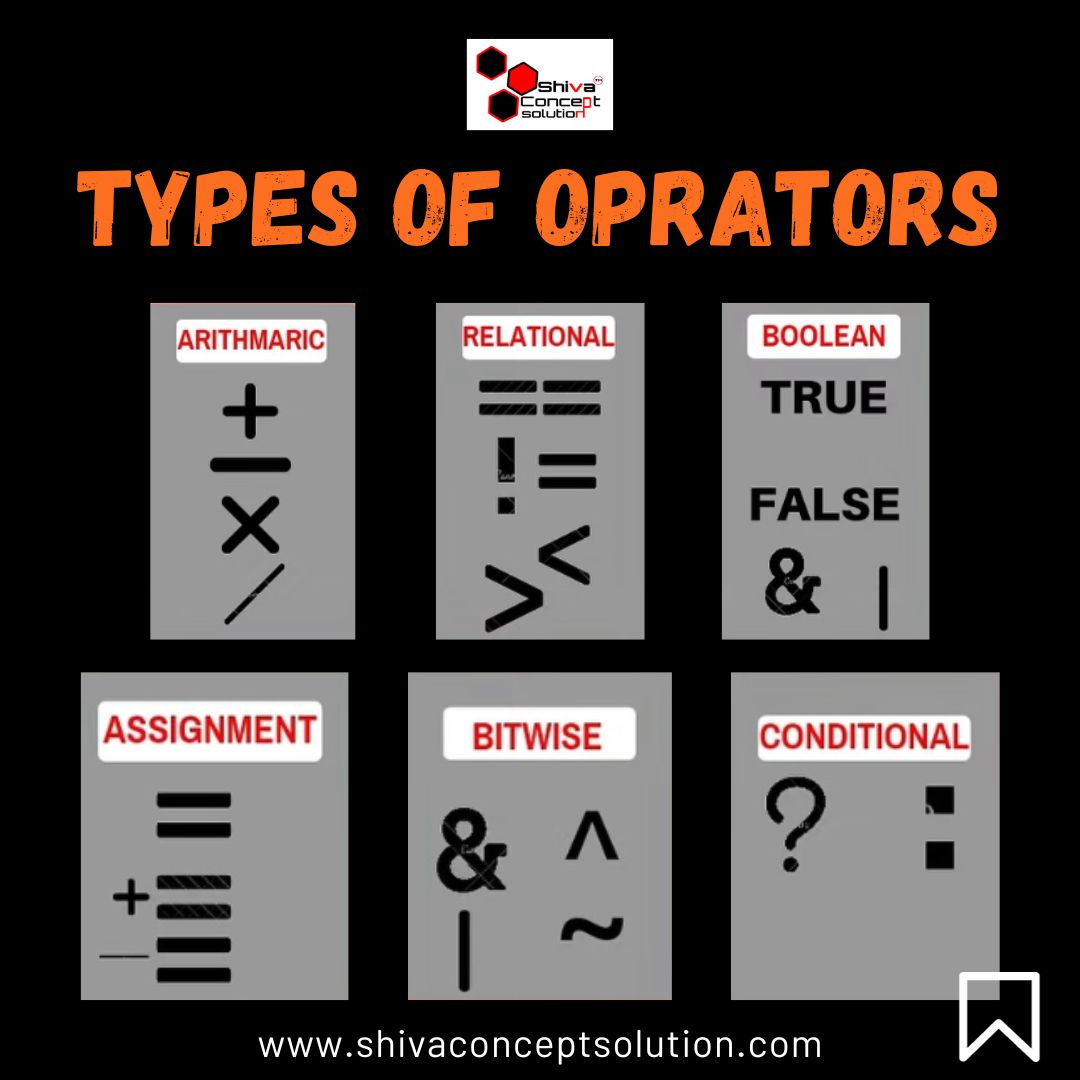 Shivaconceptsolution: Coding operators | Shiva Concept Solution posted ... Shivaconceptsolution: Coding operators | Shiva Concept Solution posted ...