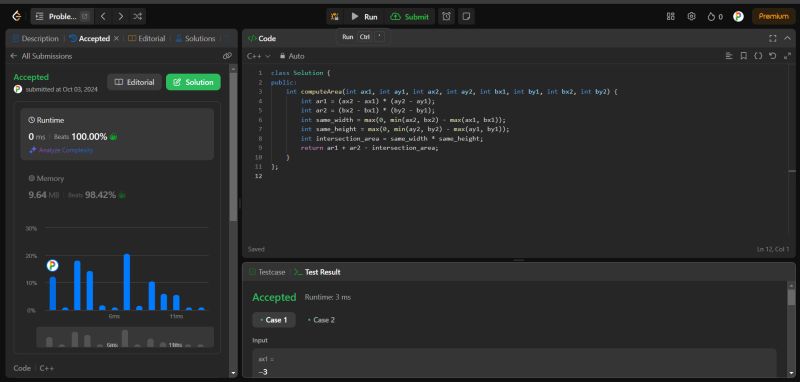 Piyush Singh on LinkedIn: #leetcode #codingjourney #dsa #cpp #c Piyush Singh on LinkedIn: #leetcode #codingjourney #dsa #cpp #c