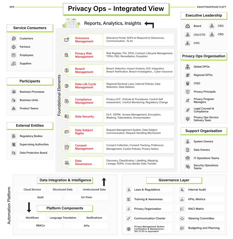 Swayam Prakash on LinkedIn: #dataprivacy #privacyops #dpdp Swayam Prakash on LinkedIn: #dataprivacy #privacyops #dpdp