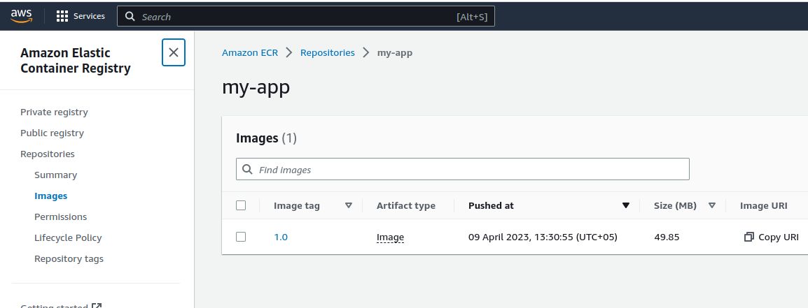 #docker #amazonecr #devops #containerization #deployment | Ans Saeed #docker #amazonecr #devops #containerization #deployment | Ans Saeed