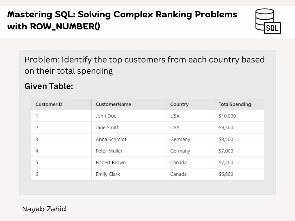 #sql #dataanalytics #sqlquery #techtips | Nayab Z. #sql #dataanalytics #sqlquery #techtips | Nayab Z.