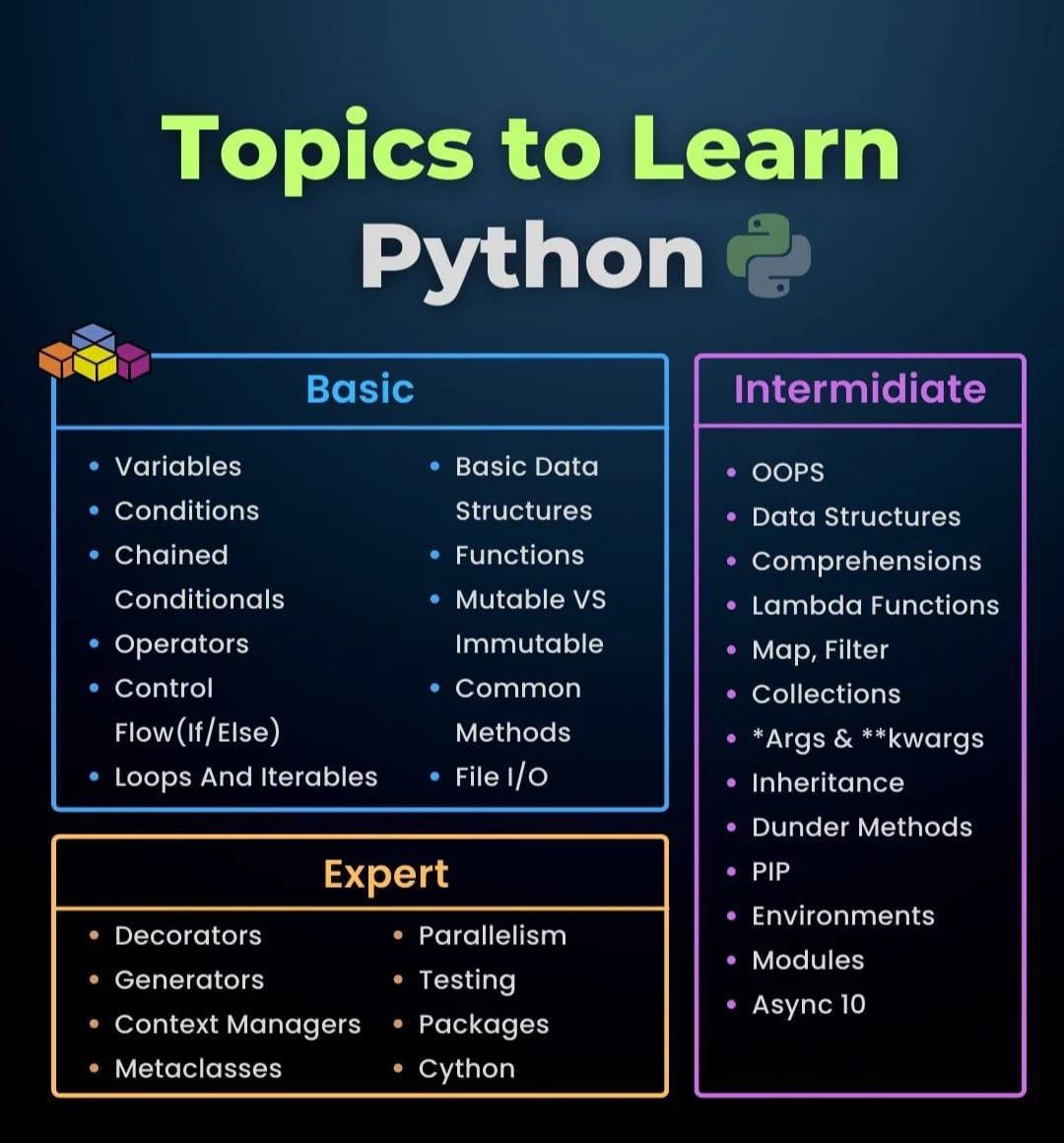 Nishu Sharma on LinkedIn: #python #programming #techskills # ... Nishu Sharma on LinkedIn: #python #programming #techskills # ...