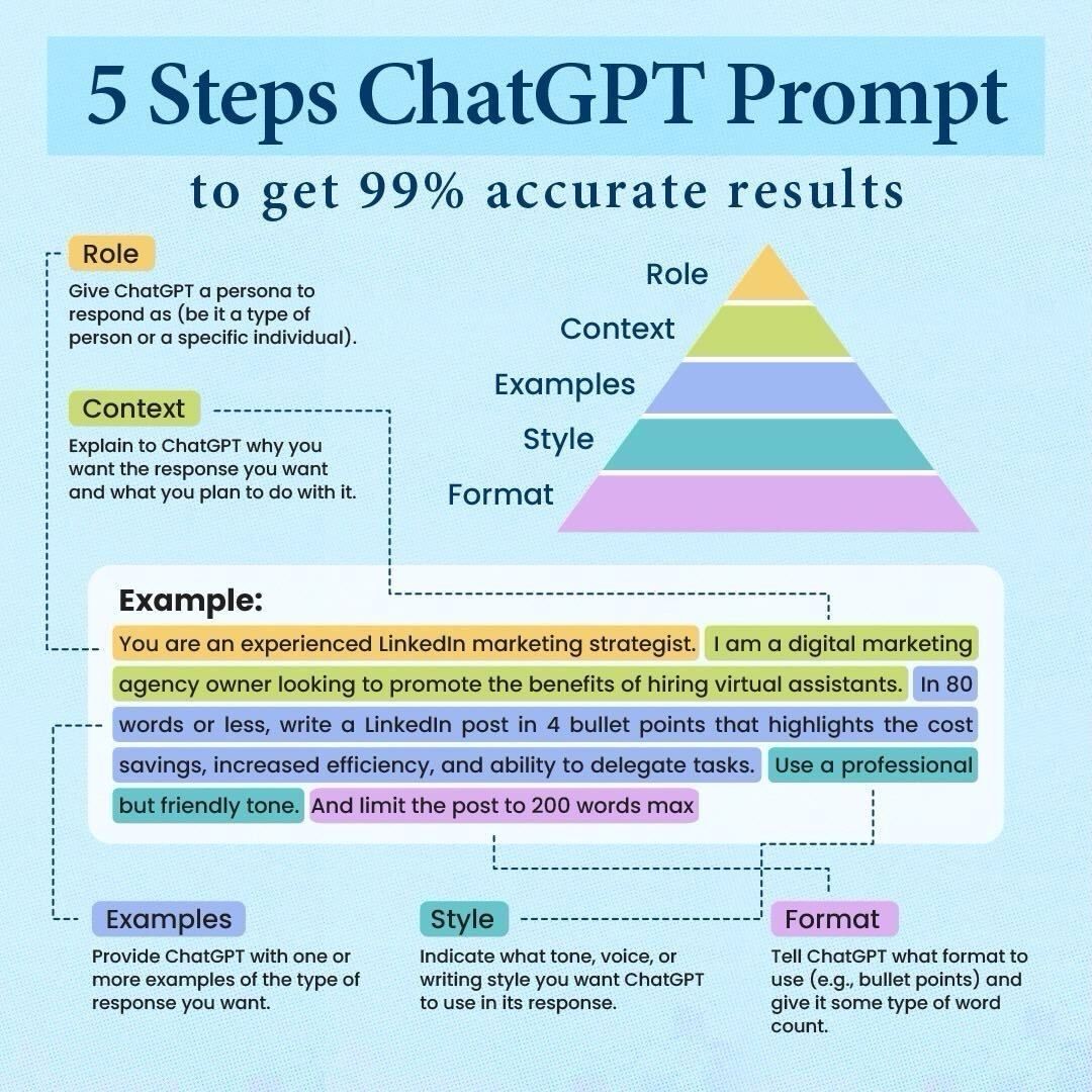 Hamna Aslam Kahn on LinkedIn: Using ChatGPT is easy; getting accurate ... Hamna Aslam Kahn on LinkedIn: Using ChatGPT is easy; getting accurate ...
